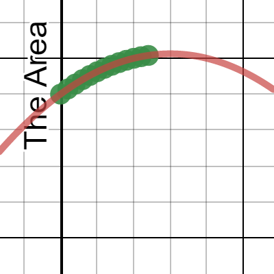 The Farm The Dumb Neighbour Desmos