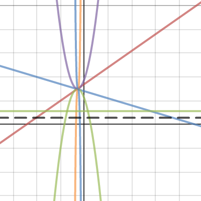 homework | Desmos