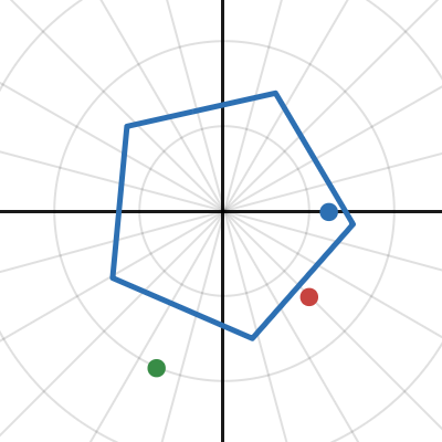 Polar polygons | Desmos