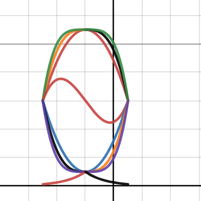 Easter Egg Merit | Desmos