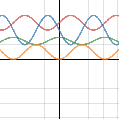 GROUP 3 KEY | Desmos