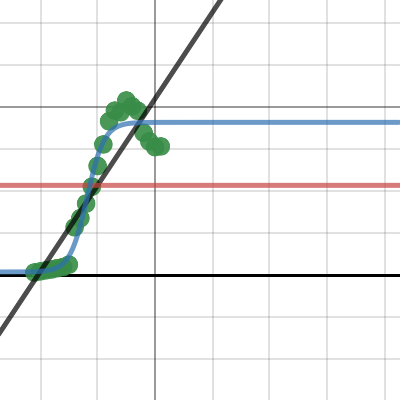 PreCalc Expo. Paper| Desmos