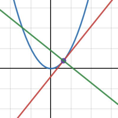 Intersecting line to x^2 | Desmos