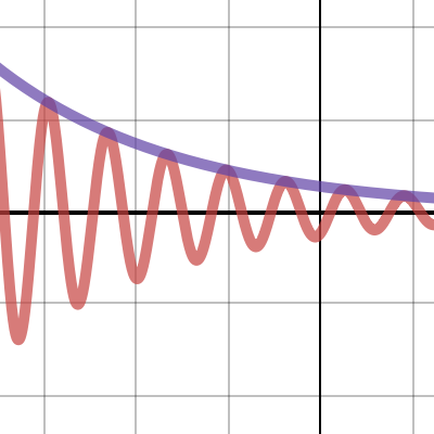 Attenuated wave | Desmos