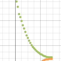 Grace/Gigi's Graph A.P. Chem Equilibrium | Desmos