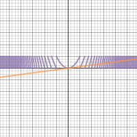 Drop It Like it's a Floor Function Graph | Desmos