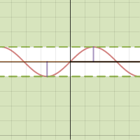 Sinusoidal (no h-compression) | Desmos