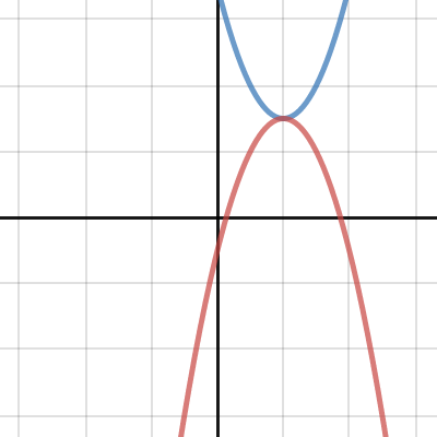 Quadratic Graphs in Completed Square Form | Desmos
