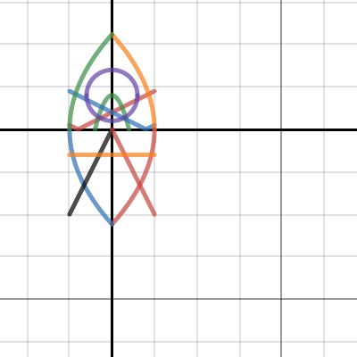 Task 2 | Desmos