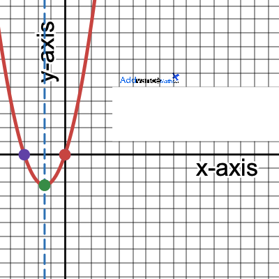 Quadratic 3 Forms | Desmos