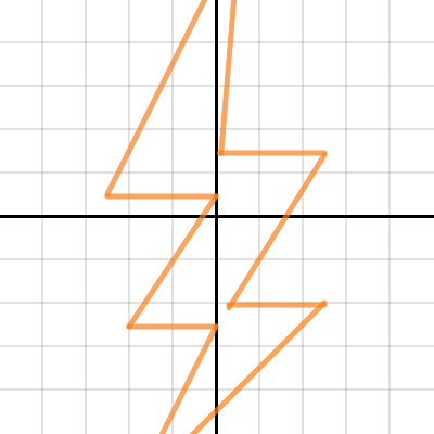 Flash Flag EveG | Desmos