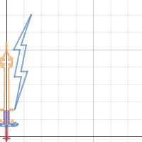 Vicente Dias Lightning Sword Graph | Desmos
