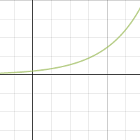Pie vs Sauce | Desmos