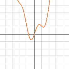 Transformations: Translating Any Function | Desmos