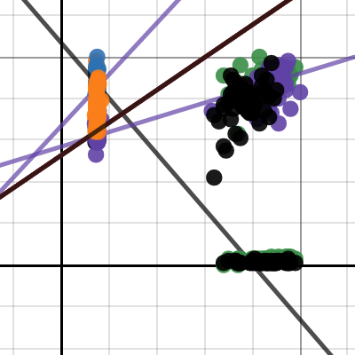 Class Predictions - Research Data | Desmos