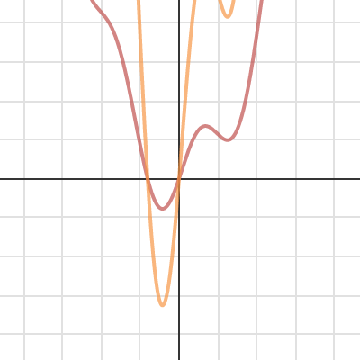 Transformations: Scaling a Function | Desmos