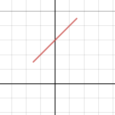 Piecewise Function | Desmos