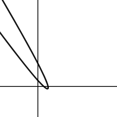 Rotating graphs | Desmos