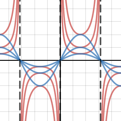 Sine | Desmos