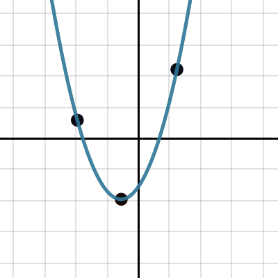 Quadratic Given 3 Points | Desmos