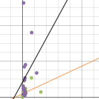 Lake Superior Beach | Desmos