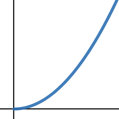 0Poster - Kinetic Energy | Desmos