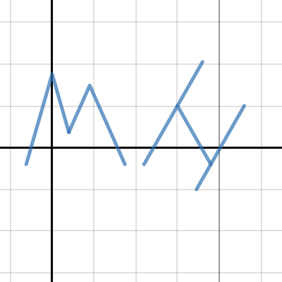 Michael Hwang Initials Graph | Desmos