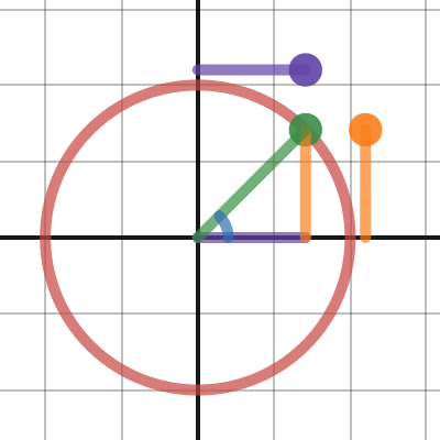 Angles and Ratios Simulation | Desmos