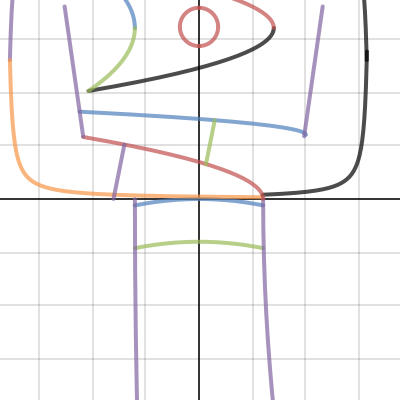 Danny Phantom Restrictions | Desmos