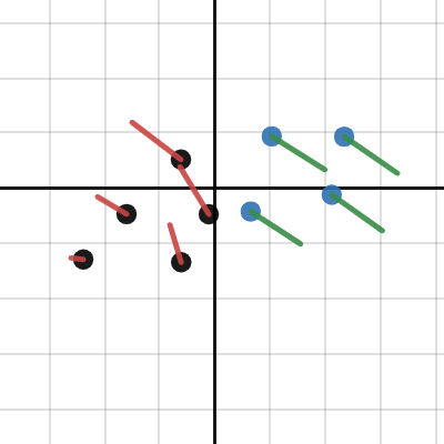 kinetic energy constraint, shells | Desmos