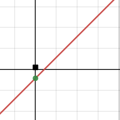Basic Linear Acceleration | Desmos