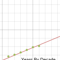 Tucson demographics graph | Desmos