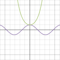 Sine, Cosine, Tangent and the Inverses | Desmos