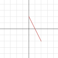 Line Segment Graph | Desmos