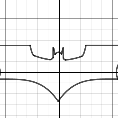 Batman Logo Taylor | Desmos