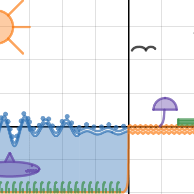 Lila - Beach | Desmos