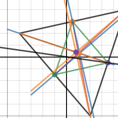 Triangle Project | Desmos