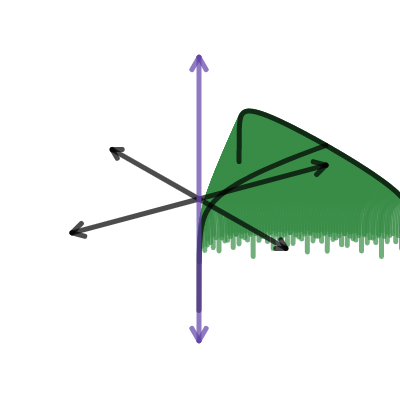 Split-complex decimal logarithm | Desmos