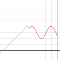 Piecewise function wiki graph | Desmos