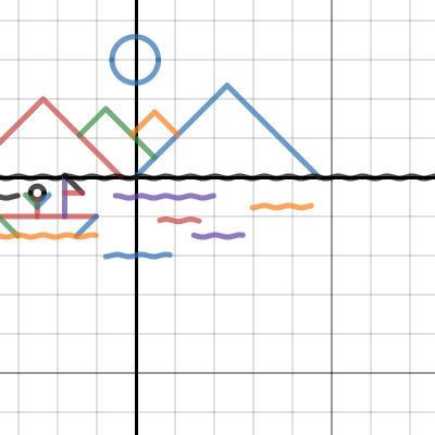 Parent Functions Pictures | Desmos