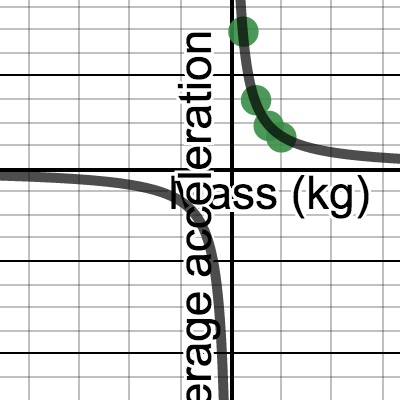 Atwood Machine Lab | Desmos