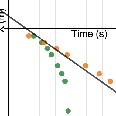 Trial 1: Position vs. Time | Desmos