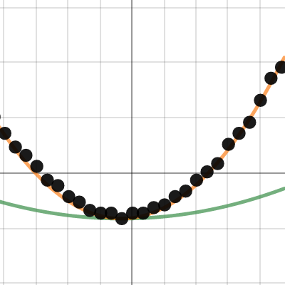 Rolling a Soup Can - Quadratic Transformation | Desmos