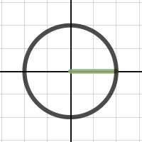 Unit Circle | Desmos