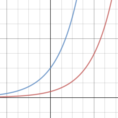 Exponential 5 | Desmos
