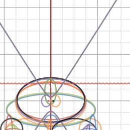 Algebra 2 Project | Desmos