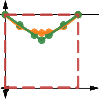 osu!lazer-scoring-suggestion | Desmos