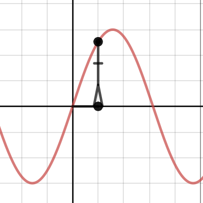Function Value | Desmos