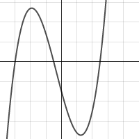 MHF4U unit 1 test graphs | Desmos