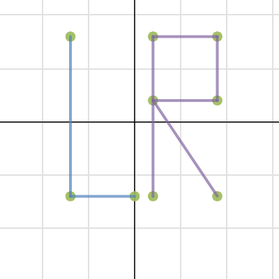 Lizbeth Reyna P.4 Project Initial | Desmos